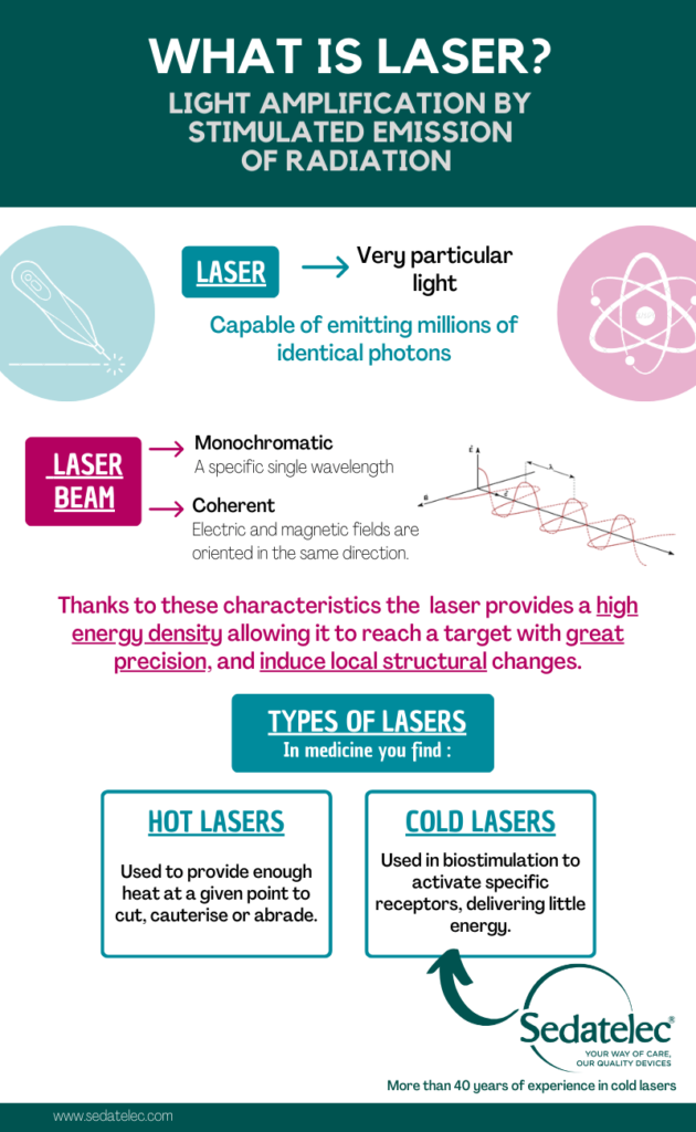 How to choose a Soft Laser? - Sedatelec