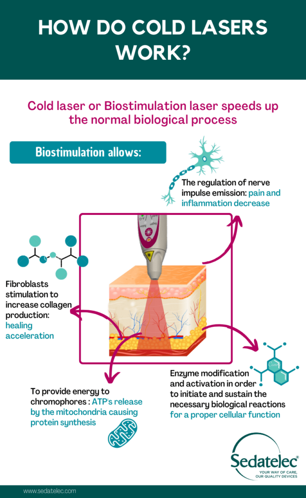 How to choose a Soft Laser? - Sedatelec