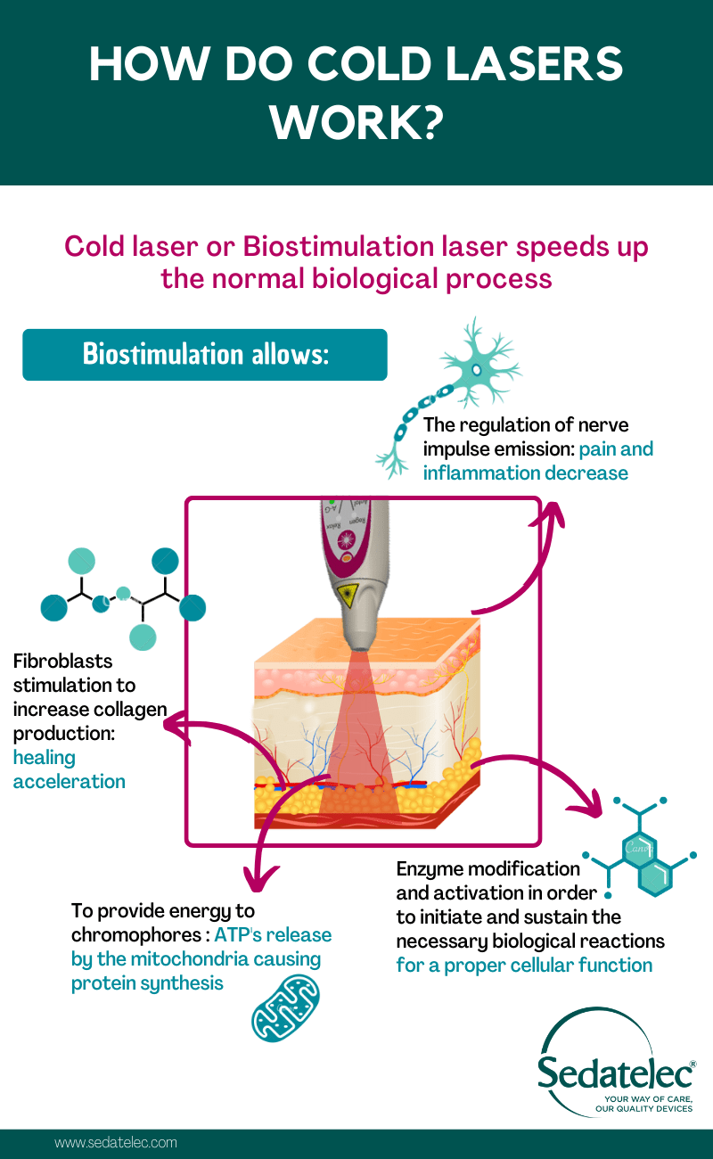 How to choose a Soft Laser? - Sedatelec