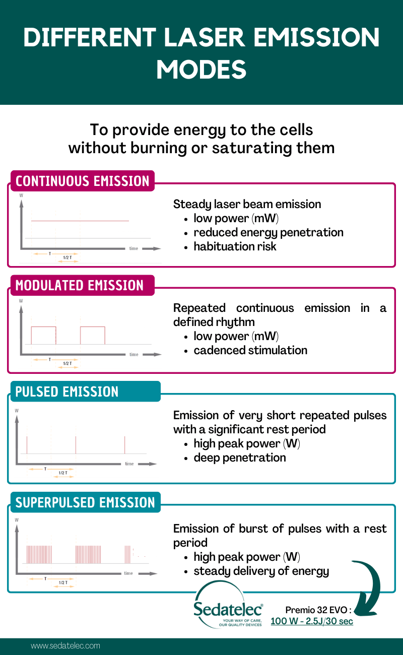How to choose a Soft Laser? - Sedatelec