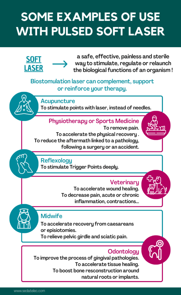 How to choose a Soft Laser? - Sedatelec